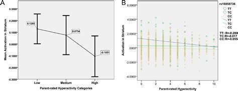 Neural Basis Of Reward Anticipation And Its Genetic Determinants Pnas