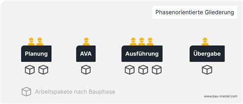 Projektstrukturplan Bauprojekte Perfekt Planen Baumaster®