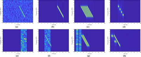 Figure 1 From Radar Deception Jamming Recognition Based On Weighted