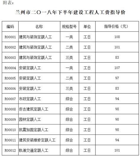 兰建发〔2019〕3号 关于公布《兰州市2018年下半年建设工程人工费指导价》的通知 造价学社
