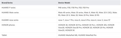 Huawei Location Kit With React Native Huaweidevelopers