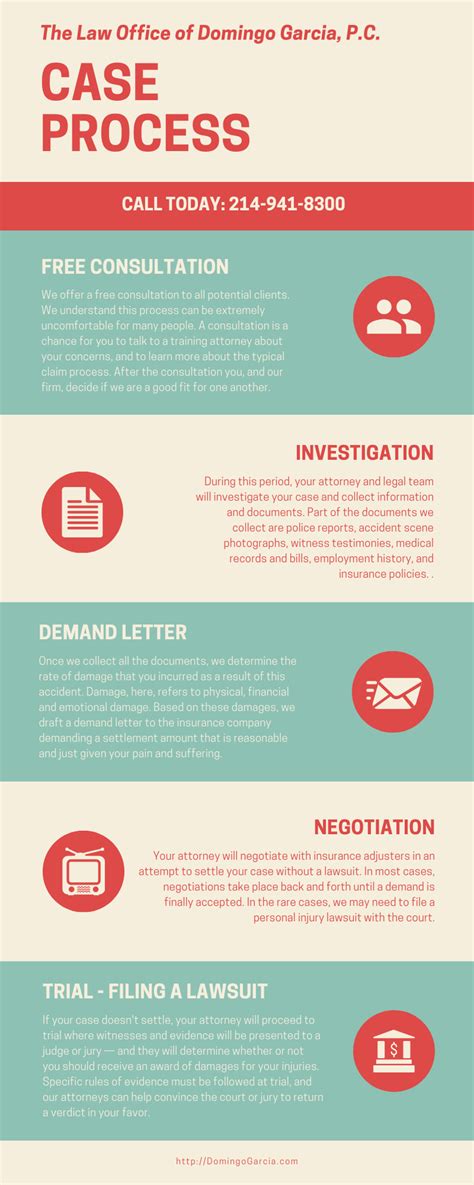 Why Hire Attorney Domingo Garcia To Handle Your Car Accident Case