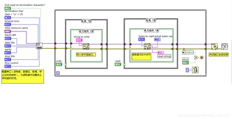 用于解决labview串口接收数据时丢数、漏数问题的测试程序 labview串口接收数据怎么不丢帧 csdn博客