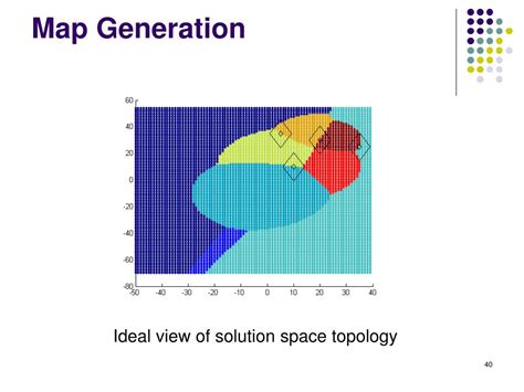 PPT Problem Space Analysis For Plan Library Generation And Algorithm Selection In Real Time