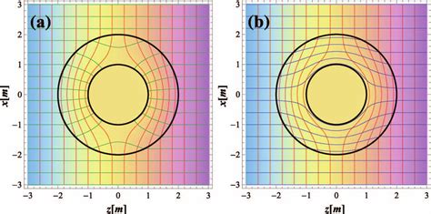 Electrostatic Cloak In Uniform Electric Field The Distribution Of Download Scientific Diagram