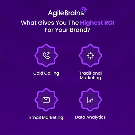 agilebrains on linkedin datadriven roi marketingstrategy ai