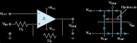 Op Comparator And The Op Comparator Circuit