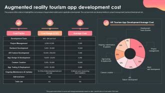 Augmented Reality Tourism App Development Cost PPT Template PPT PowerPoint