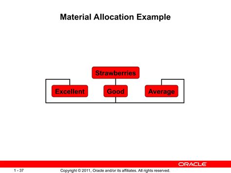 Oracle Scm Warehouse Managment 1 Wms Overview Ppt