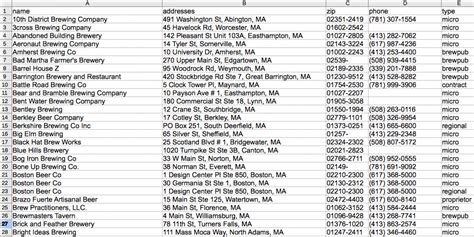 How To Geocode A Csv Of Addresses In R Storybench
