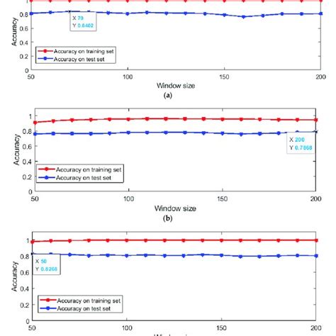 Support Vector Machine Svm Classification Results Of Different Kernel