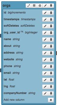 Database Design MySQL Eloquent BelongsToMany Relation Two Tables