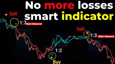 DELETE All Your Indicators Now Discover THIS Method For 3X Gains YouTube