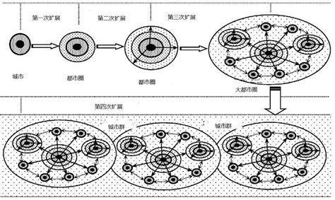【研究】全球范围内都市圈、城市群发展概况