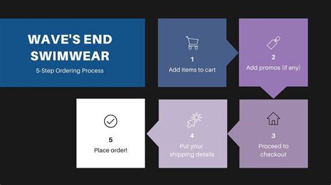 Entry 106 By Ashishaugustin For Specialist In Powerpoint Design