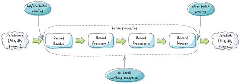 listeners · j easy easy batch wiki · github