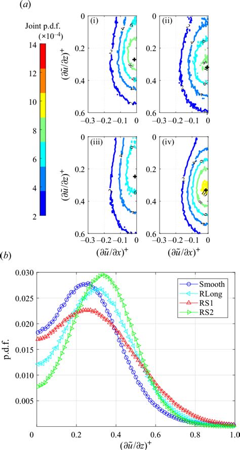 Figure 1 From Manipulation Of A Turbulent Boundary Layer Using