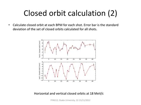 Ppt Measurement And Correction Of Closed Orbit Deviations In Emma Accelerator Powerpoint