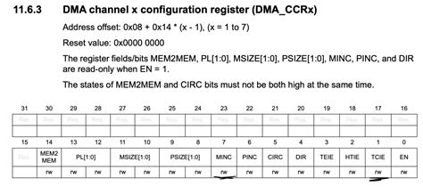 Getting Started With STM32L053 SPI Full Duplex Using DMA