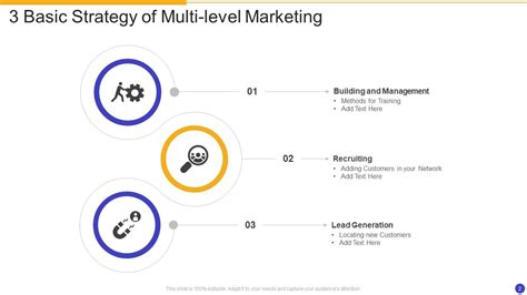 Multi Level Marketing Ppt PowerPoint Presentation Complete With Slides
