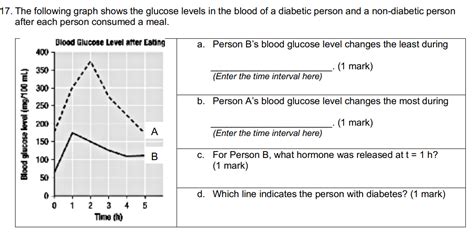 Solved 17 The Following Graph Shows The Glucose Levels In