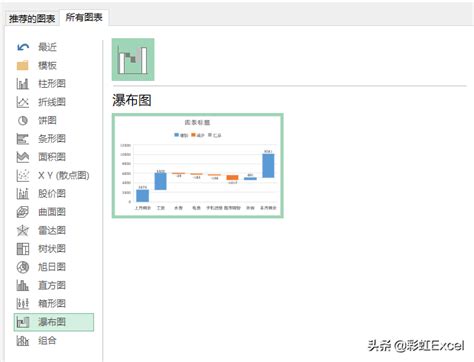 职场提升！excel制作瀑布图，按以下方法学会不难 正数办公