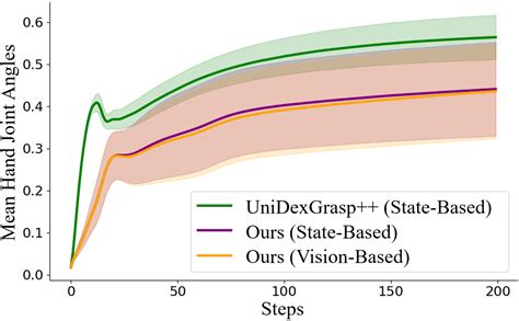 Unigrasptransformer Simplified Policy Distillation For Scalable Dexterous Robotic Grasping