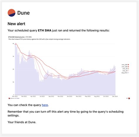 Alerts Dune Docs