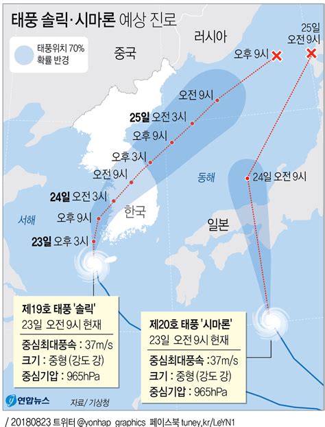 그래픽 태풍 솔릭·시마론 예상 진로 연합뉴스