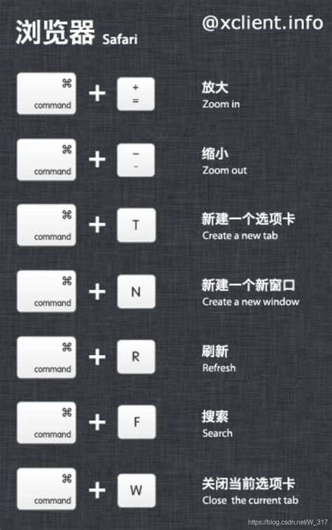 Mac系统快捷键大全详细介绍control Option Command Csdn博客