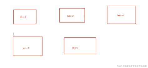 从es5到es6：作用域变迁与块级作用域详解 csdn博客