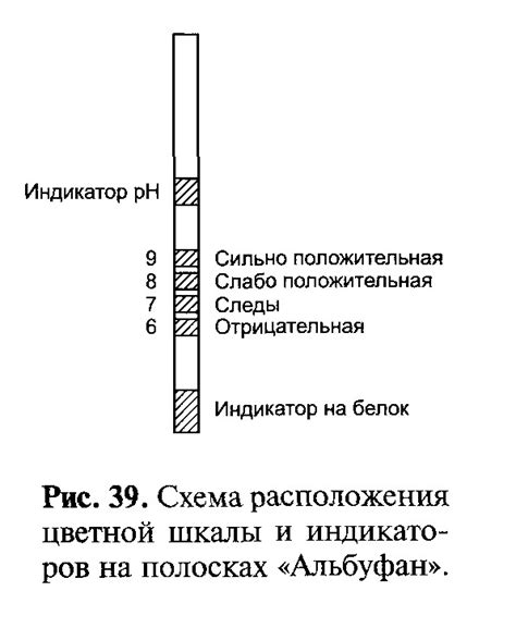 Полуколичественный метод определения глюкозы и кетоновых тел в моче с ...