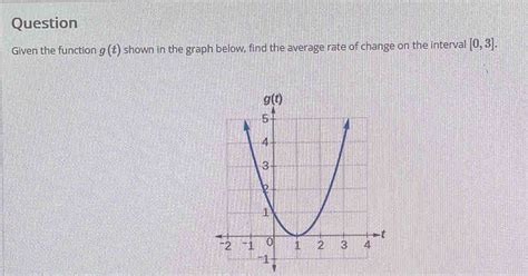 Question Given The Function Gt Shown In The Graph Below Find The