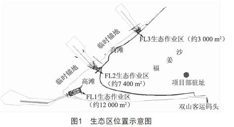 浅析生态护滩施工技术 参考网