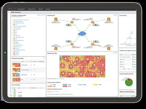 Npm Network Performance Monitor • Aken