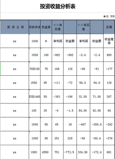 投资收益分析表excel模板 我拉网