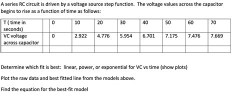 Solved A Series RC Circuit Is Driven By A Voltage Source Chegg Com