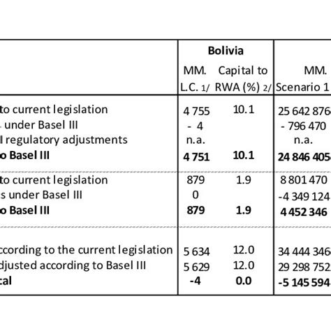 Adjustments To Meet The Basel Iii Capital Agreement Download Table