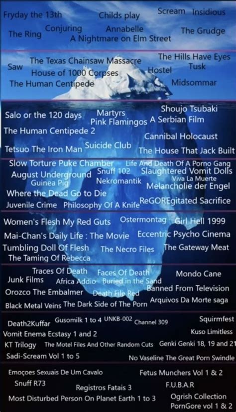 Iceberg Horror Movie Poster