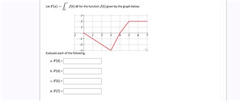 Solved Let F X ES F T Dt For The Function F T Given By Chegg Com