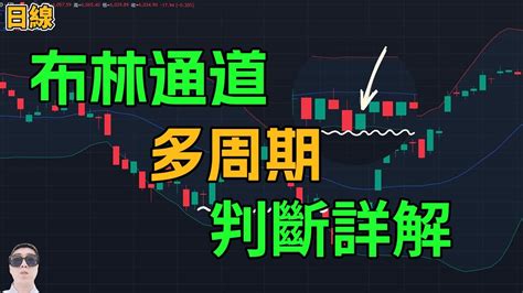 8分钟搞懂布林通道多周期详解，3大周期叠加判断。月赚7万！ 布林通道 tradingview youtube