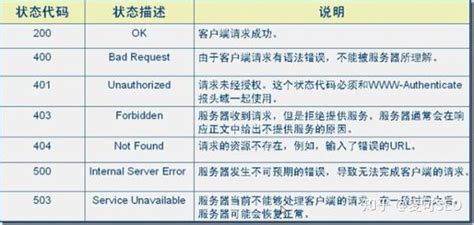 常用状态码大全