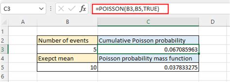 How To Use The Excel Poisson Function