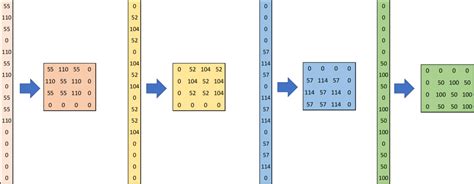 反卷积transposed Conv Deconv Csdn博客