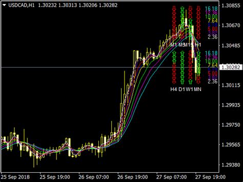 KG Fibonacci MA Indicator Top MT4 Indicators Mq4 Or Ex4 Best