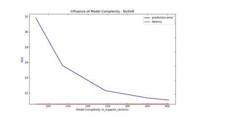 Computing With Scikit Learn Scikit Learn Documentation