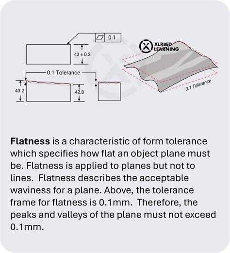 Machinist Xlr8ed Learning