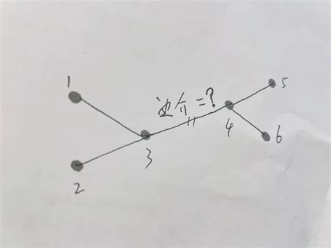社区发现之GN算法原理介绍和代码实现 杨振互联网服务中心
