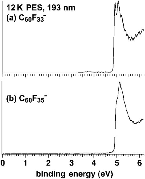 Low Temperature 12 K Photoelectron Spectra At 193 Nm Of A C 60 F Download Scientific