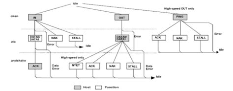 USB 2 0 Embeddedinn